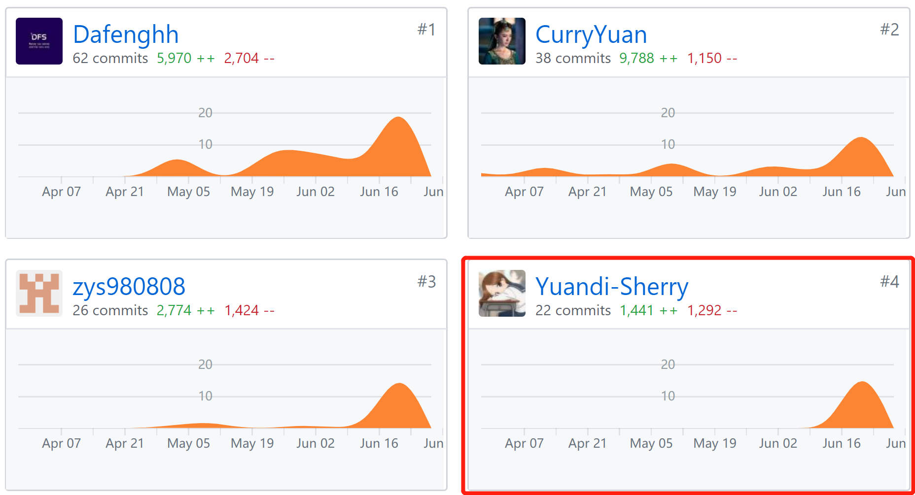 系统分析与设计个人报告 | docs